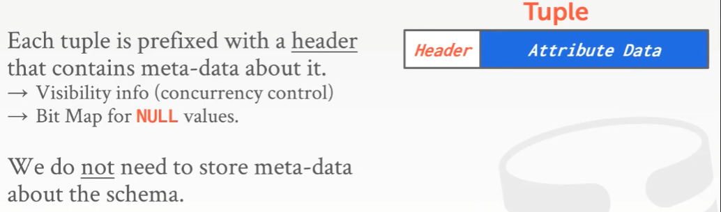 CMU-15-445-645-笔记-03-数据库存储-part1 | Stay Hungry