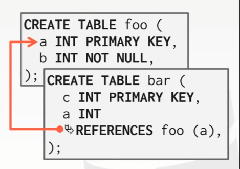 CMU-15-445-645-笔记-03-数据库存储-part1 | Stay Hungry