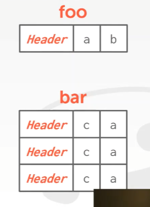 CMU-15-445-645-笔记-03-数据库存储-part1 | Stay Hungry