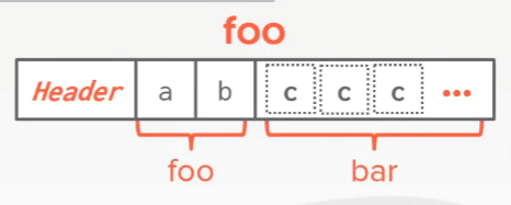 CMU-15-445-645-笔记-03-数据库存储-part1 | Stay Hungry