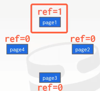 CMU-15-445-645-笔记-05-Buffer池与内存管理 | Stay Hungry