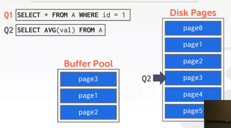 CMU-15-445-645-笔记-05-Buffer池与内存管理 | Stay Hungry