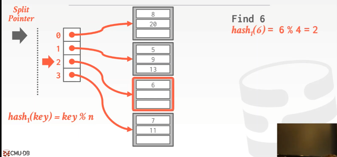 CMU-15-445-645-笔记-06-Hash表 | Stay Hungry