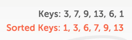 CMU-15-445-645-笔记-07-树索引-part1 | Stay Hungry