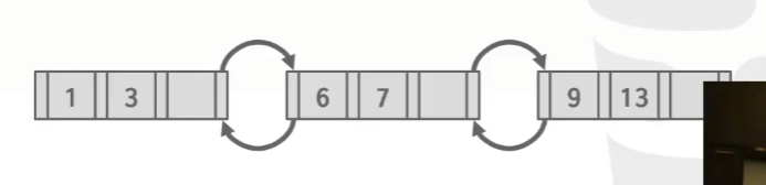 CMU-15-445-645-笔记-07-树索引-part1 | Stay Hungry