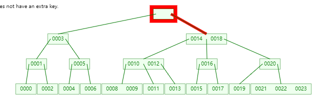 B-Tree的Rust实现及其原理 | Stay Hungry