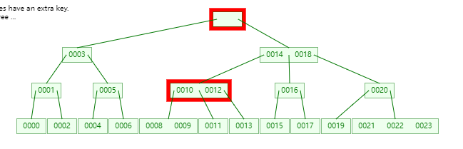 B-Tree的Rust实现及其原理 | Stay Hungry
