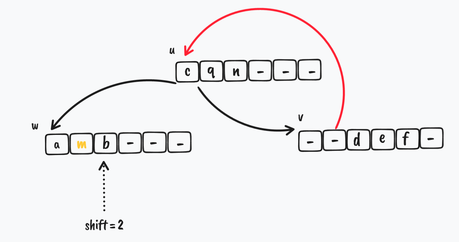 B-Tree的Rust实现及其原理 | Stay Hungry