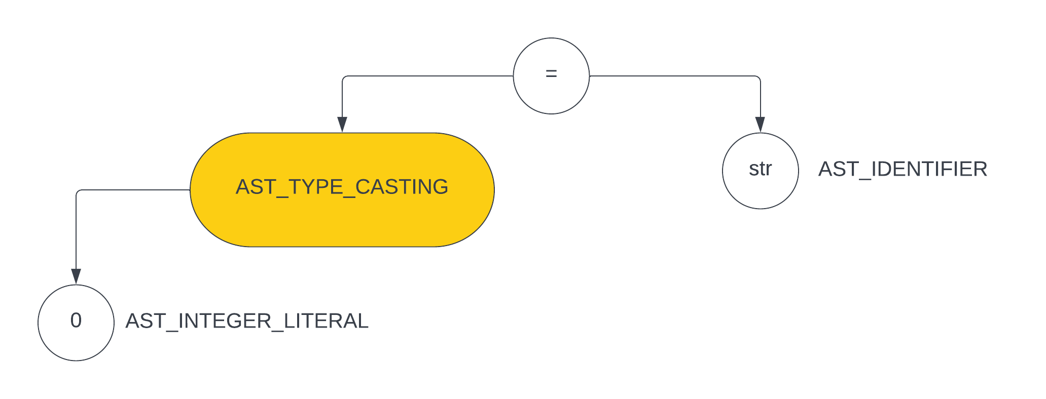zcc-编译器开发总结-part2-Front-End | Stay Hungry