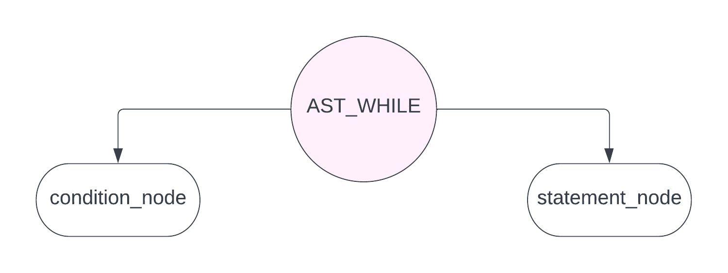 zcc-编译器开发总结-part2-Front-End | Stay Hungry