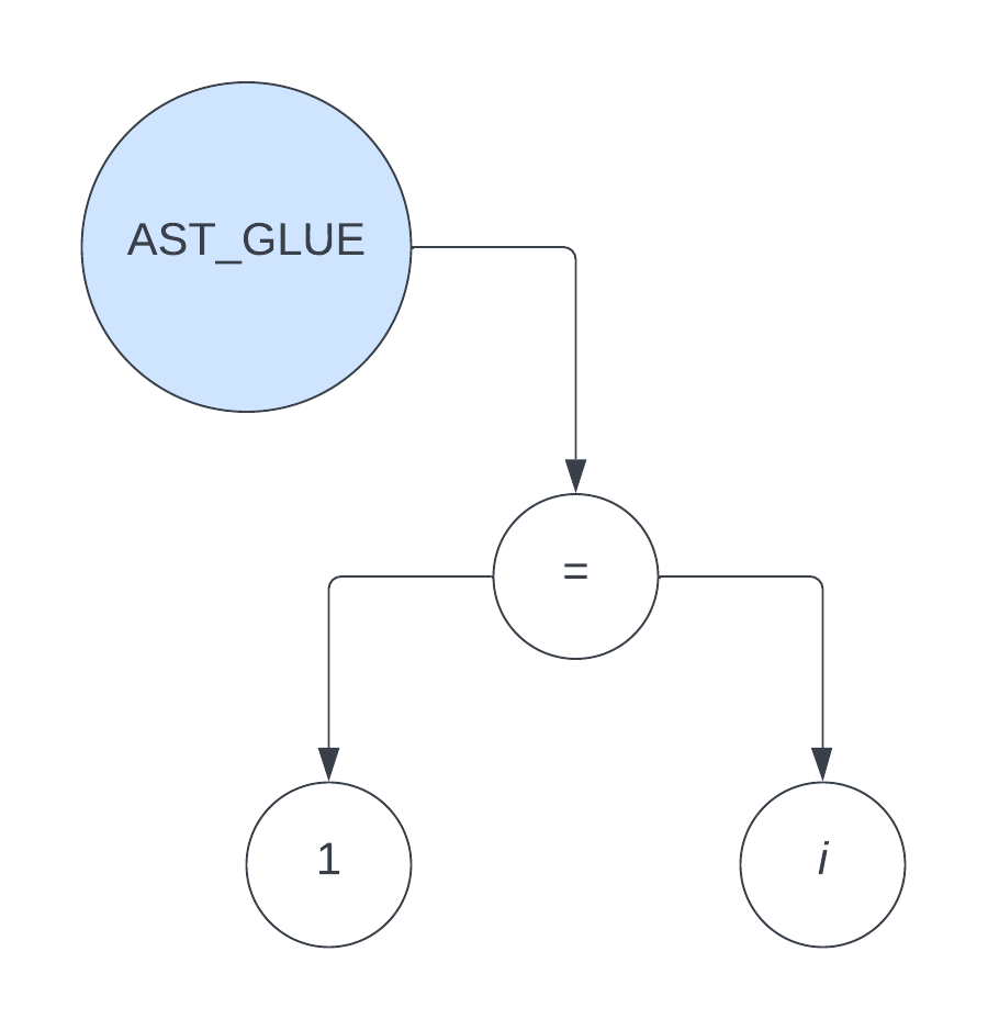 zcc-编译器开发总结-part2-Front-End | Stay Hungry