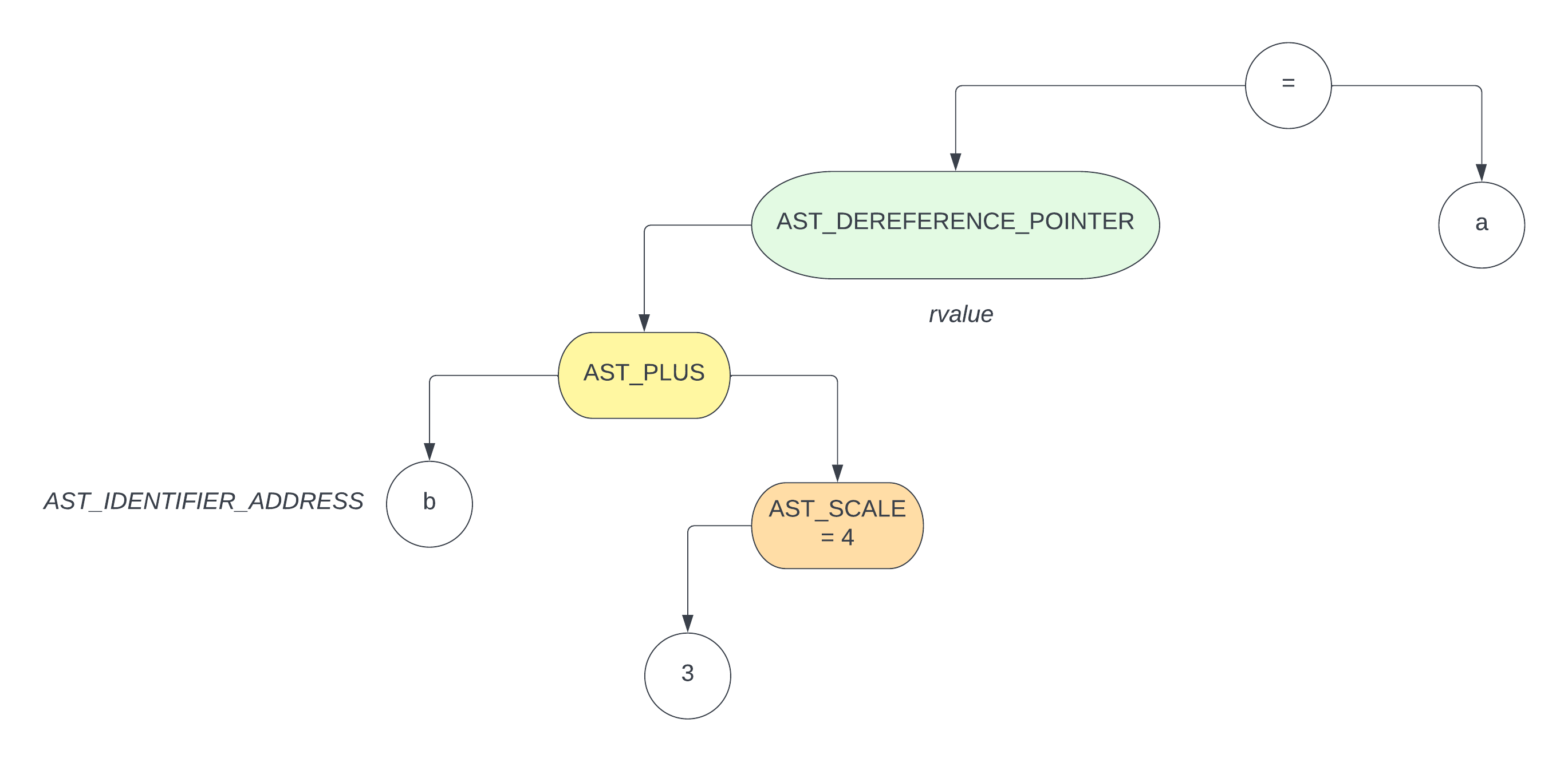 zcc-编译器开发总结-part2-Front-End | Stay Hungry