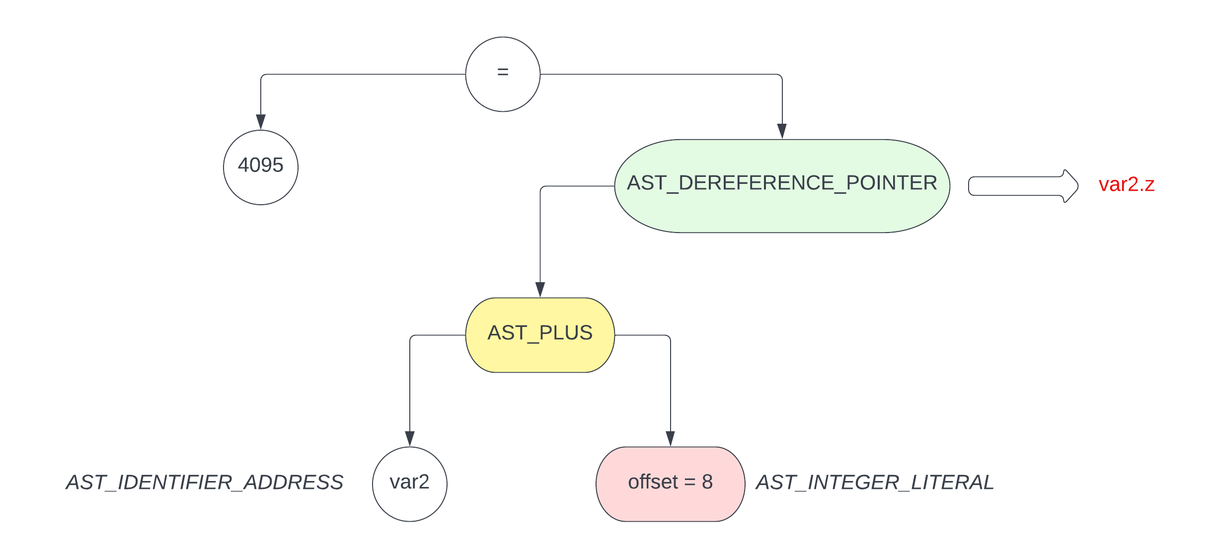 zcc-编译器开发总结-part2-Front-End | Stay Hungry
