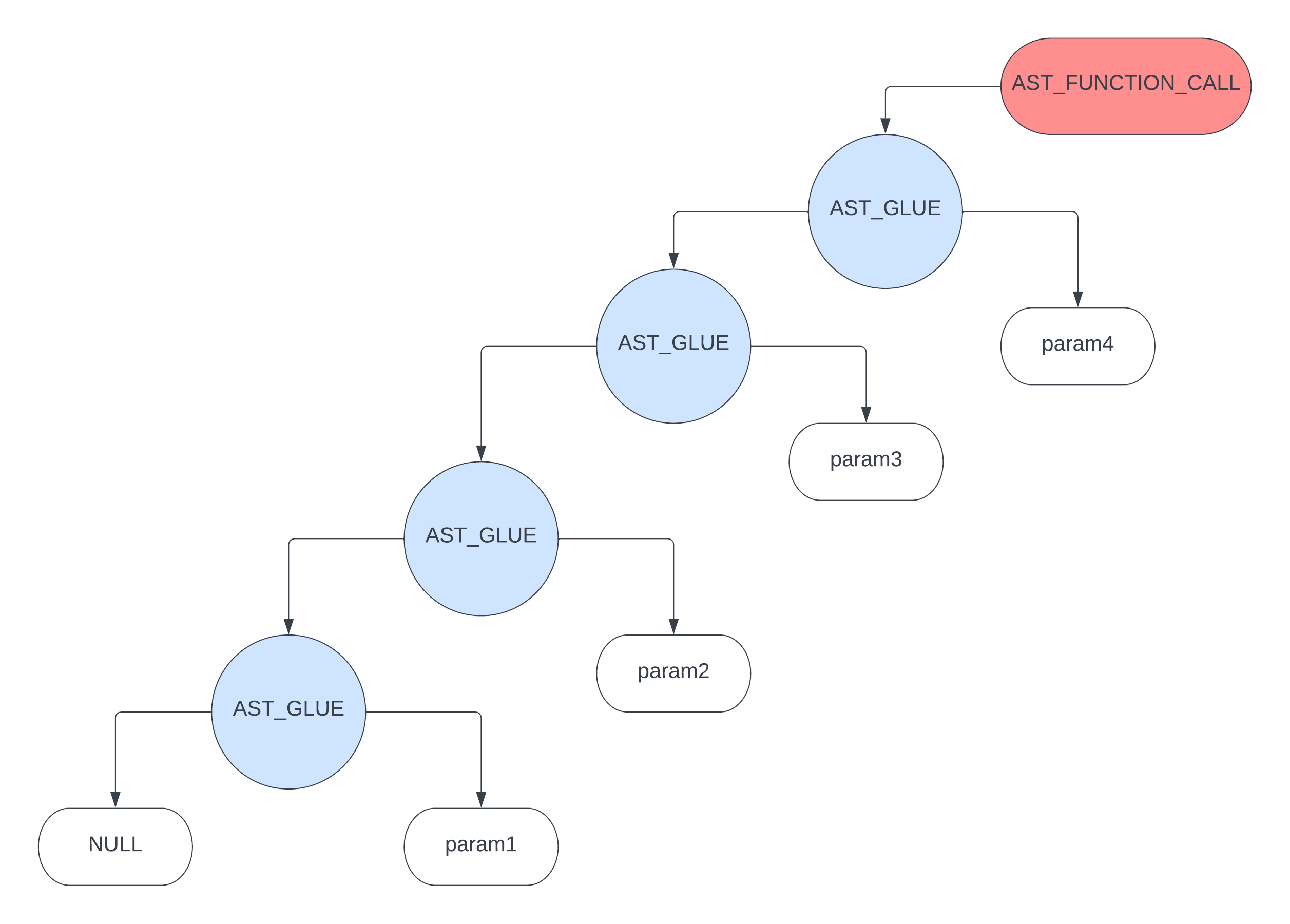 zcc-编译器开发总结-part2-Front-End | Stay Hungry