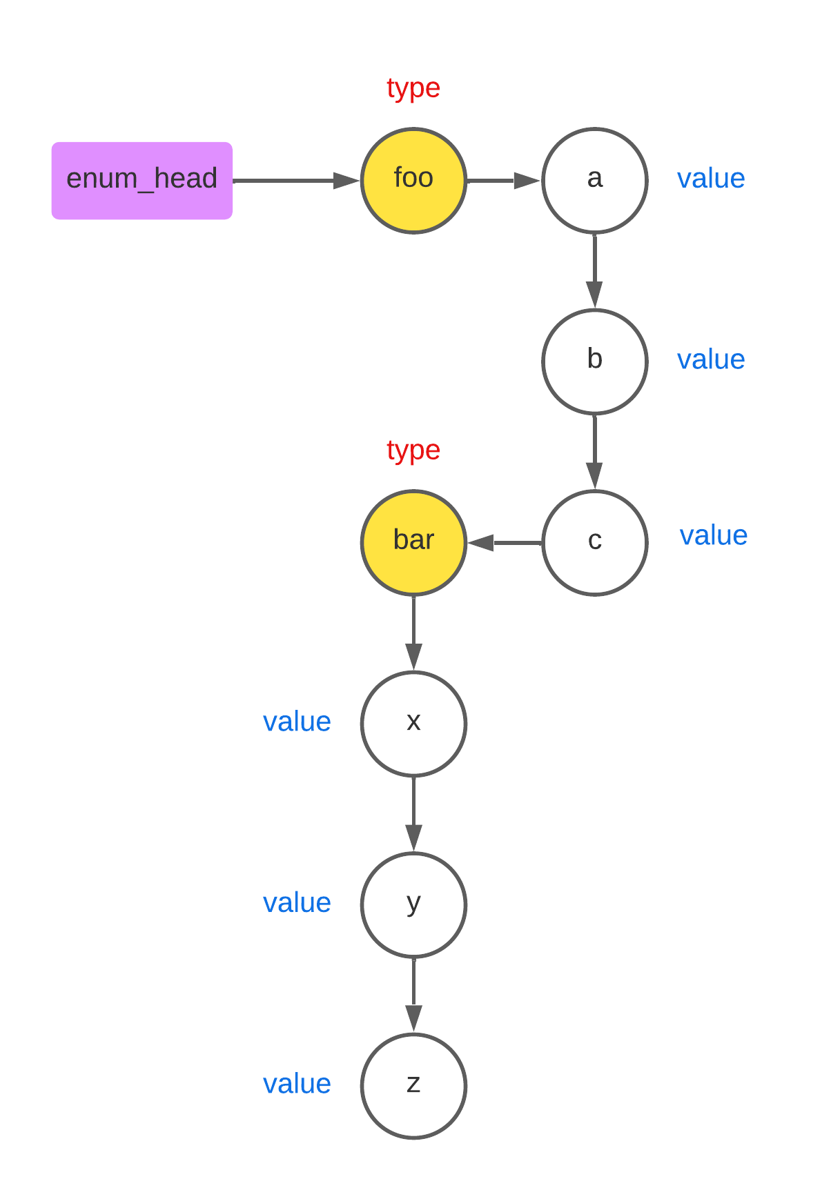 zcc-编译器开发总结-part2-Front-End | Stay Hungry
