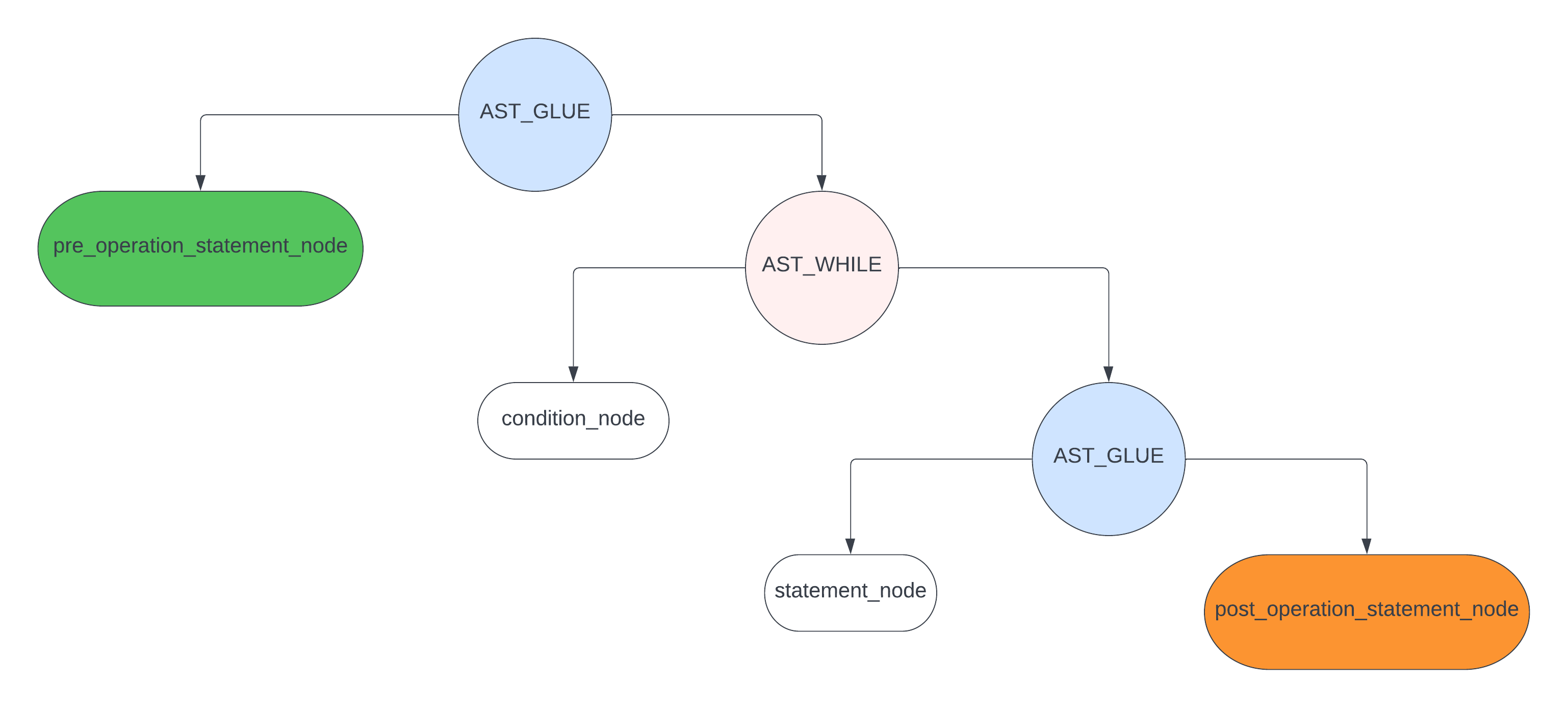 zcc-编译器开发总结-part2-Front-End | Stay Hungry