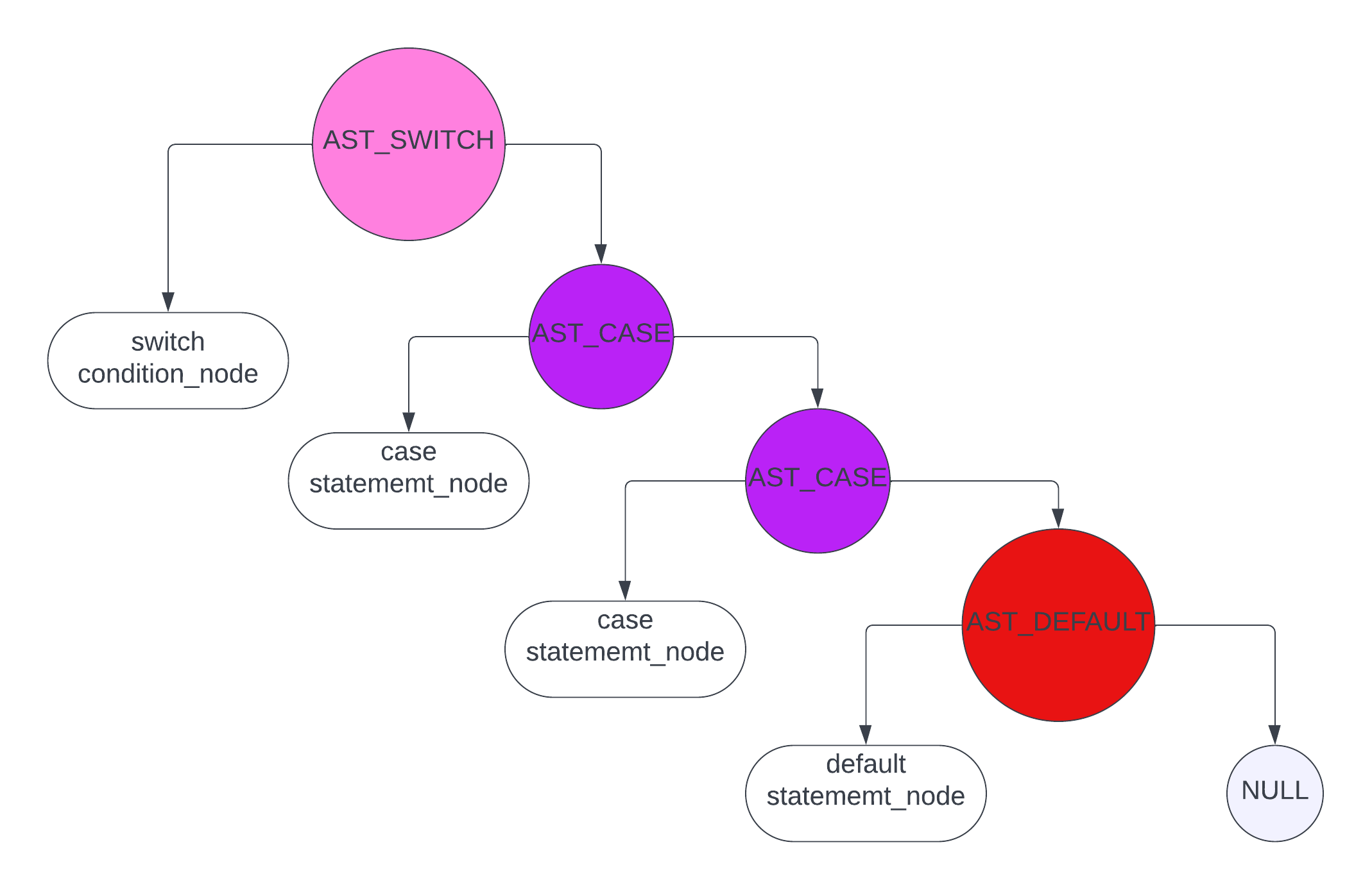 zcc-编译器开发总结-part2-Front-End | Stay Hungry