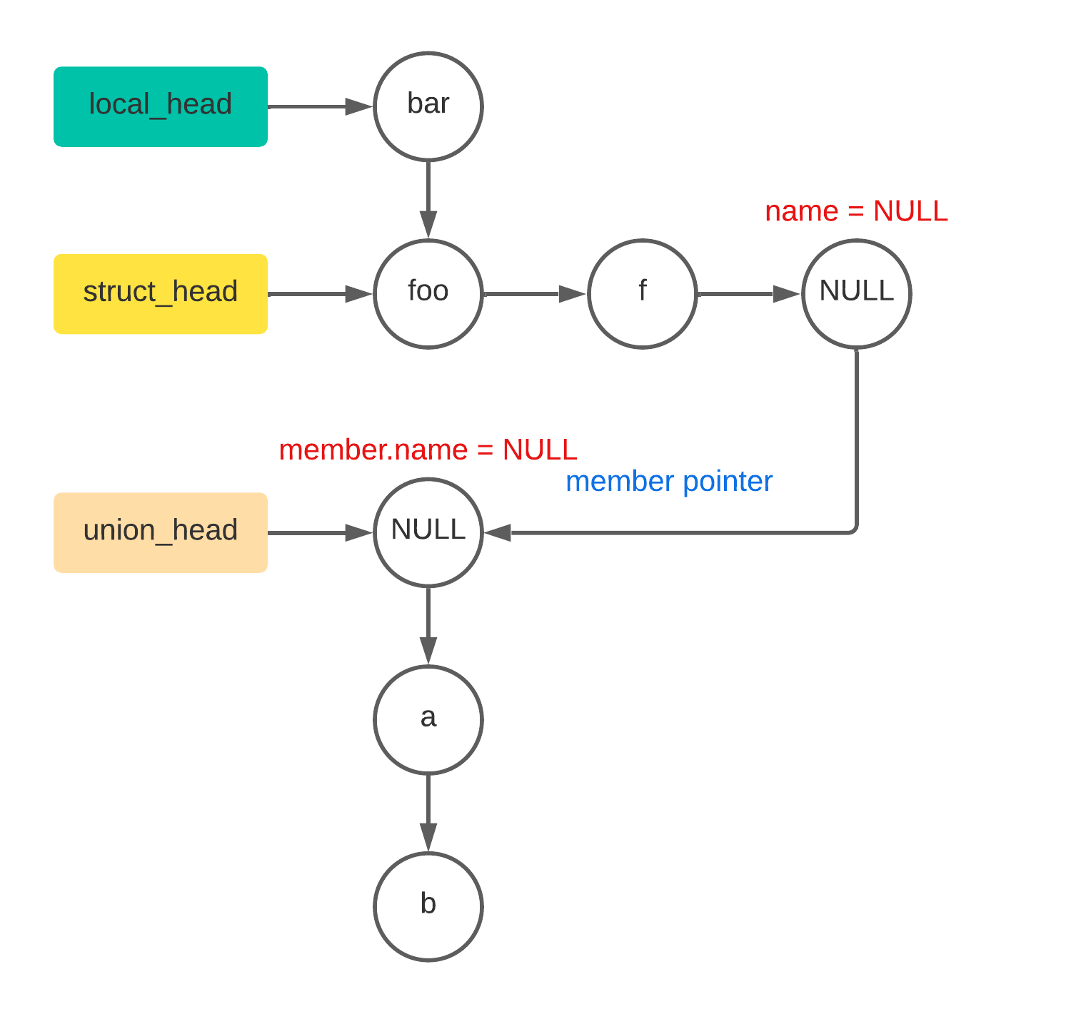 zcc-编译器开发总结-part2-Front-End | Stay Hungry